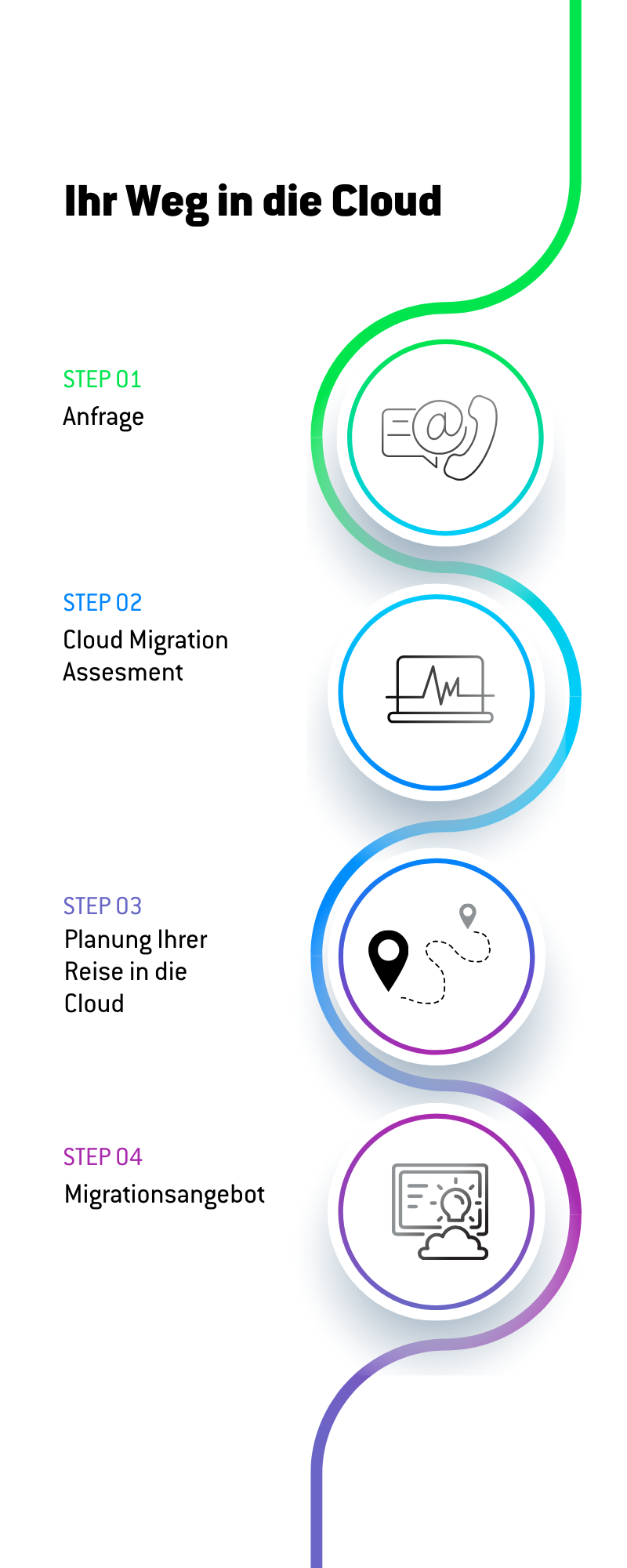 Das Cloud Migration Assessment - ACE Solutions